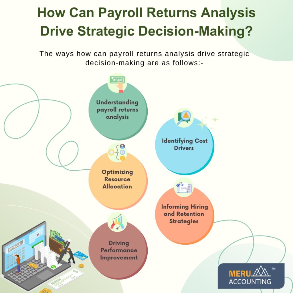 Decisions with Best Payroll Return Analysis | Maximize Efficiency
