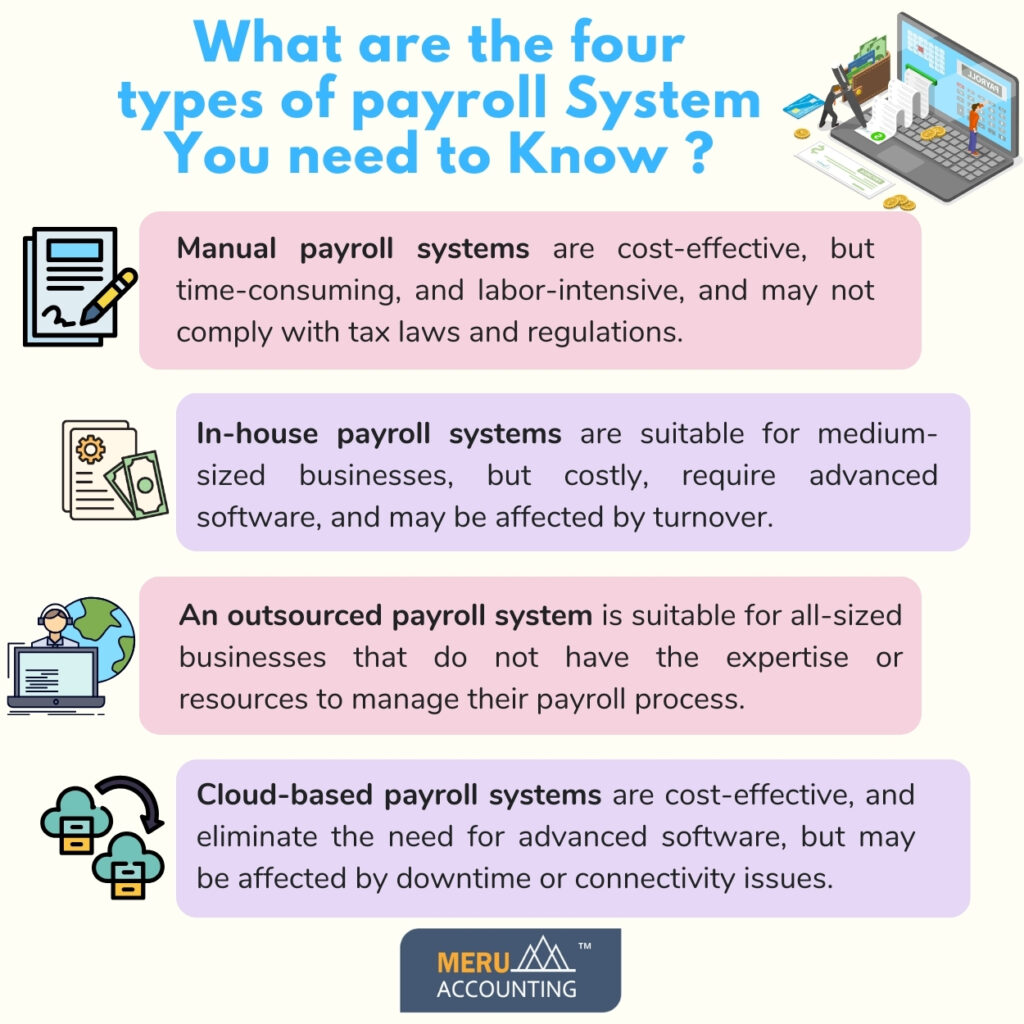 Payroll Systems: Discover the 4 Essential Types for Success