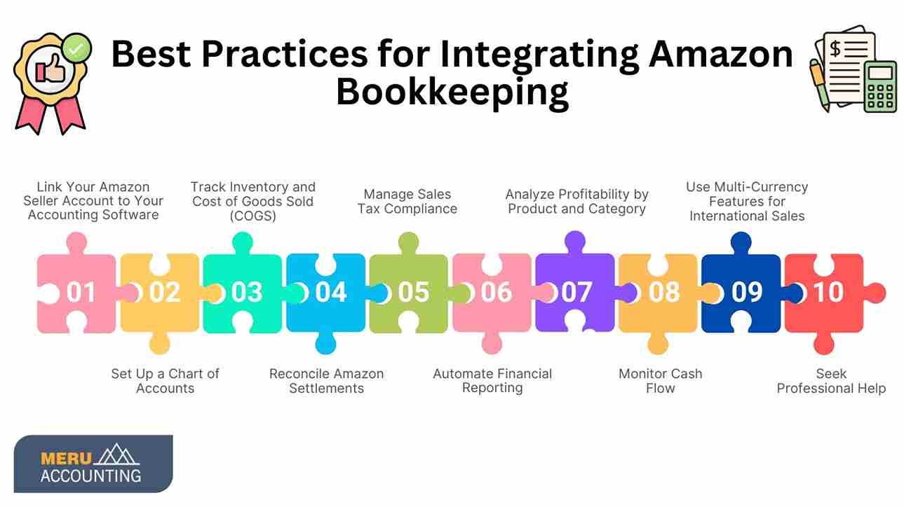 Amazon Bookkeeping Success: Best Practices for Financial Harmony