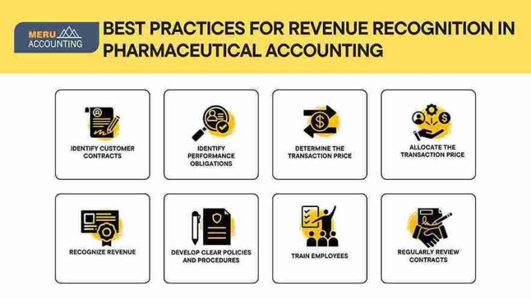 Pharmaceutical Accounting: Proven Best Practices for Revenue
