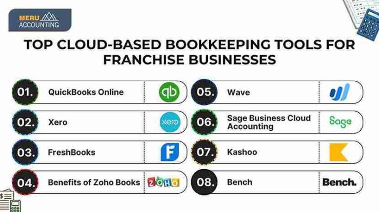 Franchise Bookkeeping: Top Cloud-Based Tools for Success