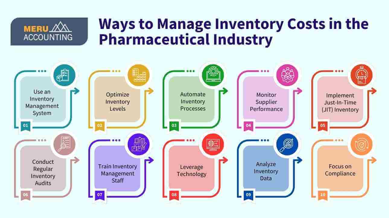 Pharmaceutical Industry Accounting: Master Inventory Costs Now