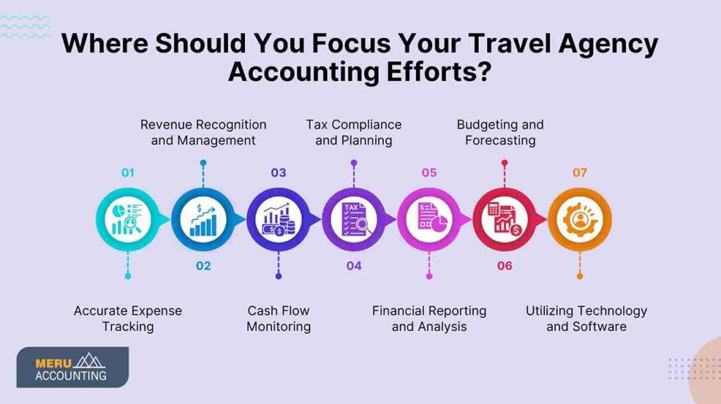 Travel Agency Accounting: Key Focus Areas for Success