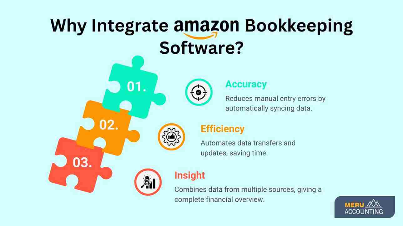 Boost Finances: Integrate Amazon Bookkeeping Software Easily